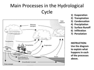 The hydrological cycle | PPT