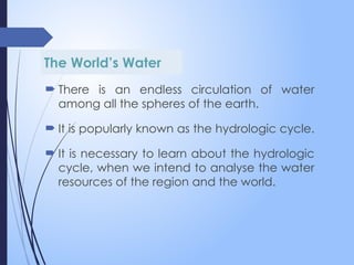 GIS Applications FOR Hydrological.pptx