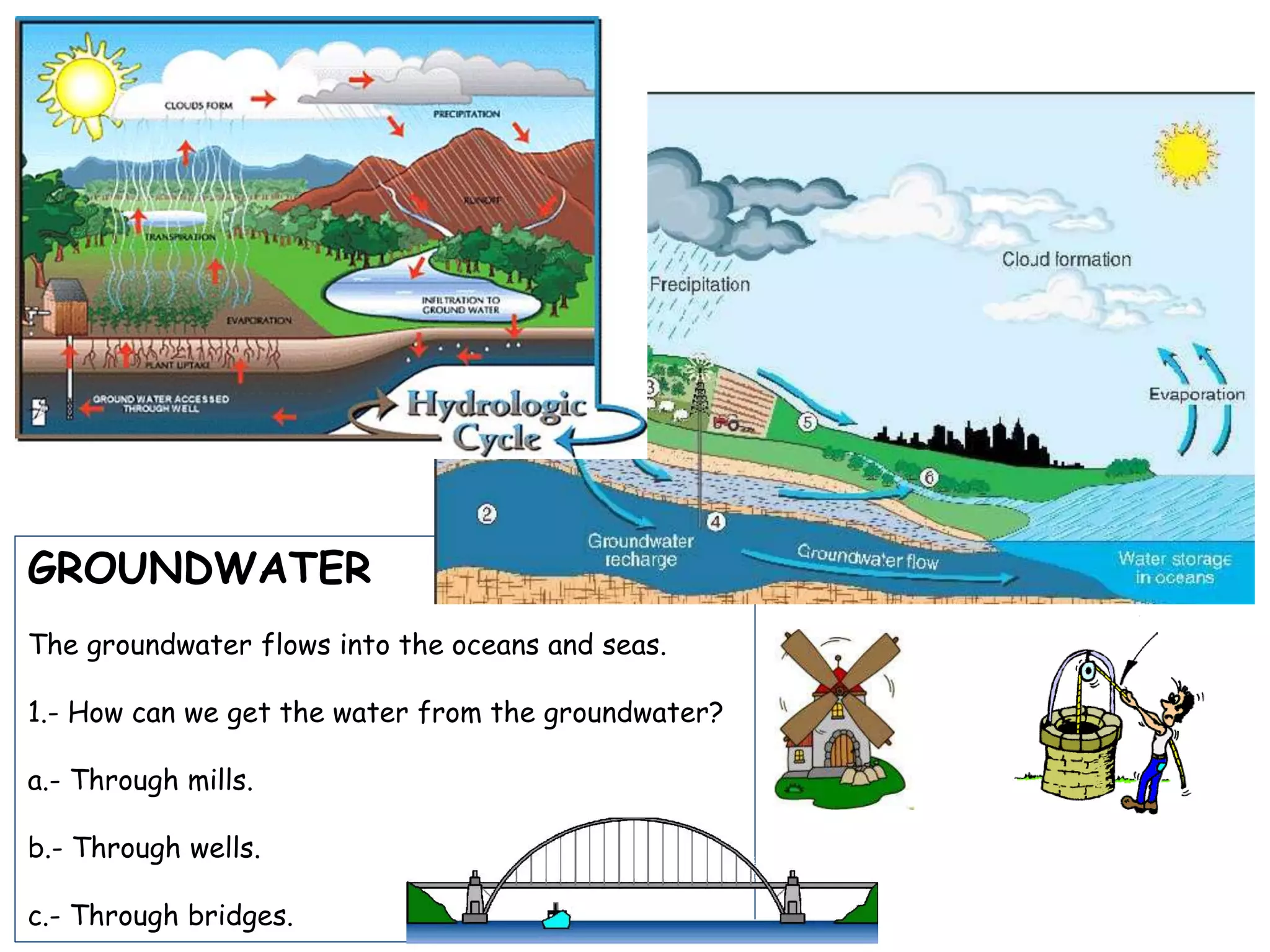 THE HYDROSPHERE FOR FOURTH GRADE STUDENTS | PPTX