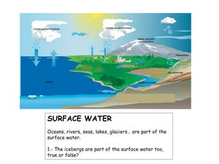 THE HYDROSPHERE FOR FOURTH GRADE STUDENTS | PPTX
