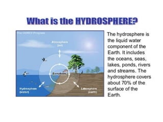 THE HYDROSPHERE FOR FOURTH GRADE STUDENTS | PPTX
