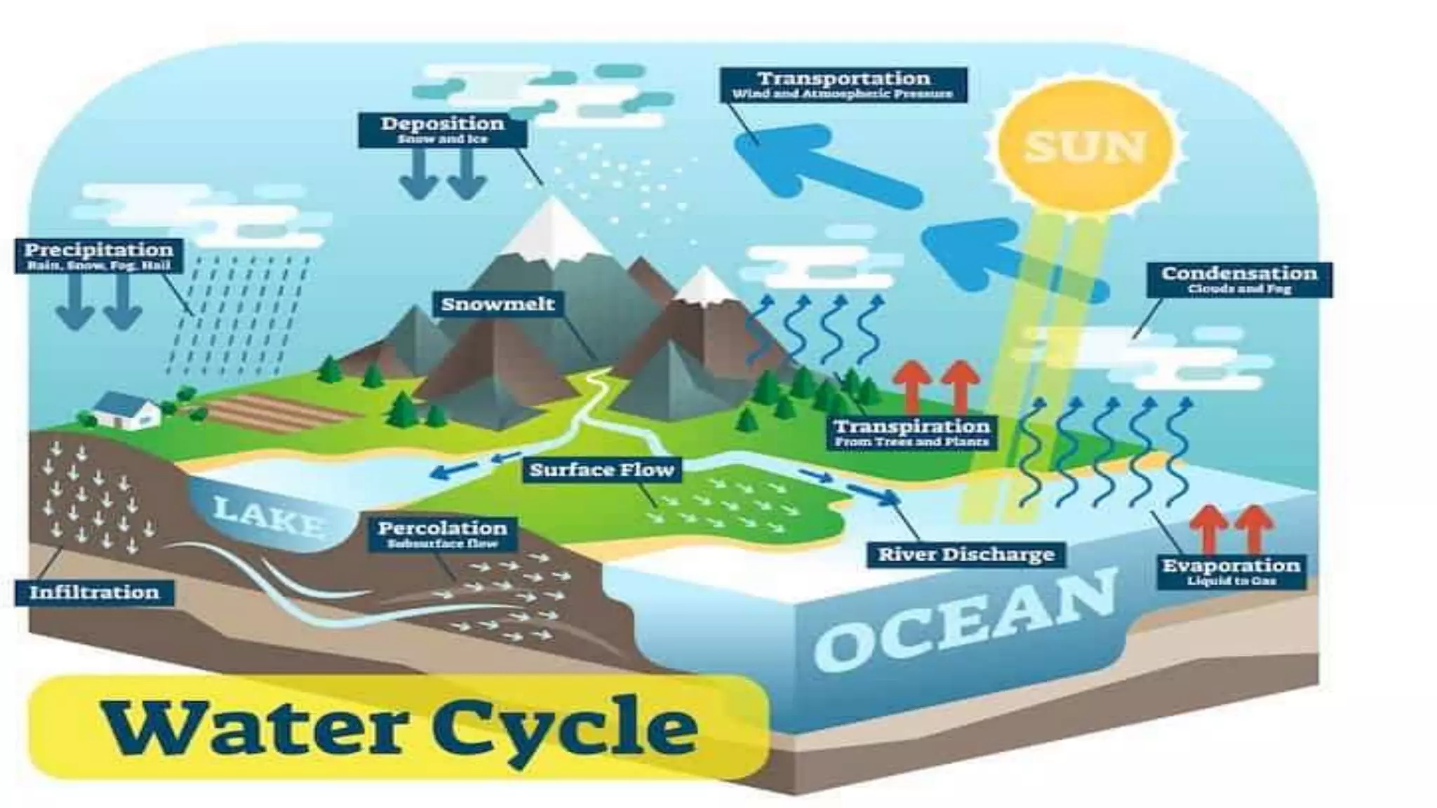 The hydrosphere presentation | PPTX