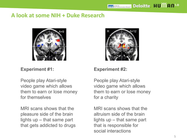 The hyper social organization | PPT