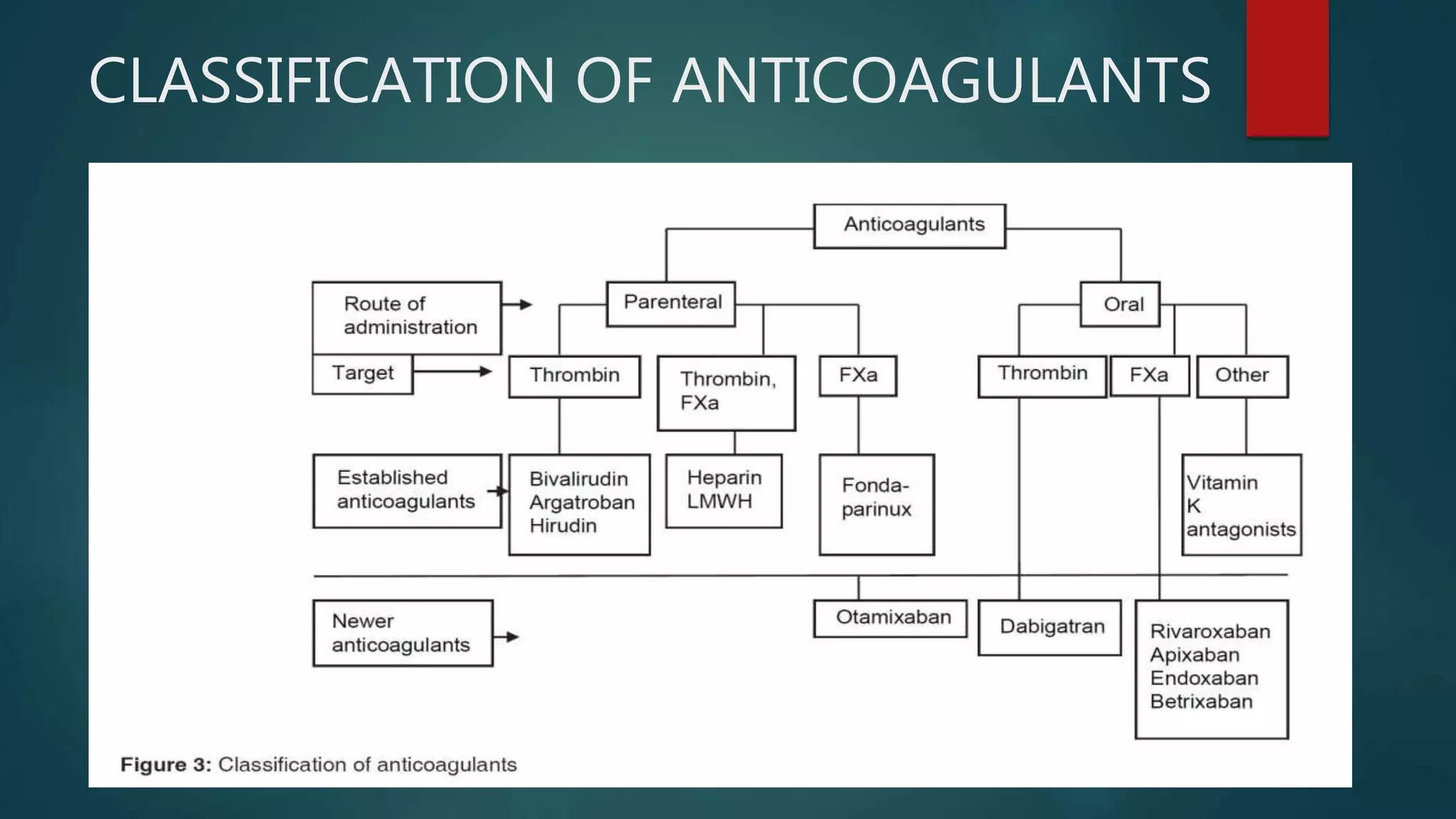 The Hypercoagulable States In Anaesthesia Pptx