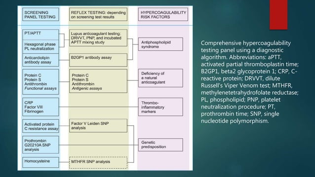 The hypercoagulable states in anaesthesia | PPTX | Blood Disorders ...