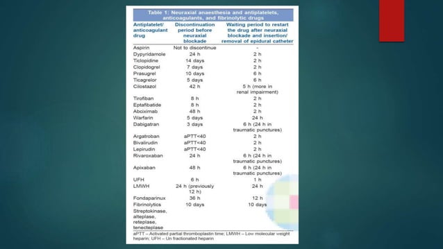 The hypercoagulable states in anaesthesia | PPTX | Blood Disorders ...