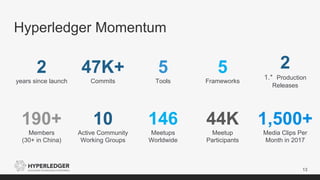 La visión de Hyperledger, tecnologías Blockchain para la industria | PPT