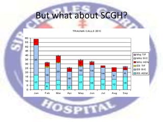 The hypotensive trauma patient | PPTX