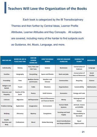 The IB Library: An Overview | PDF