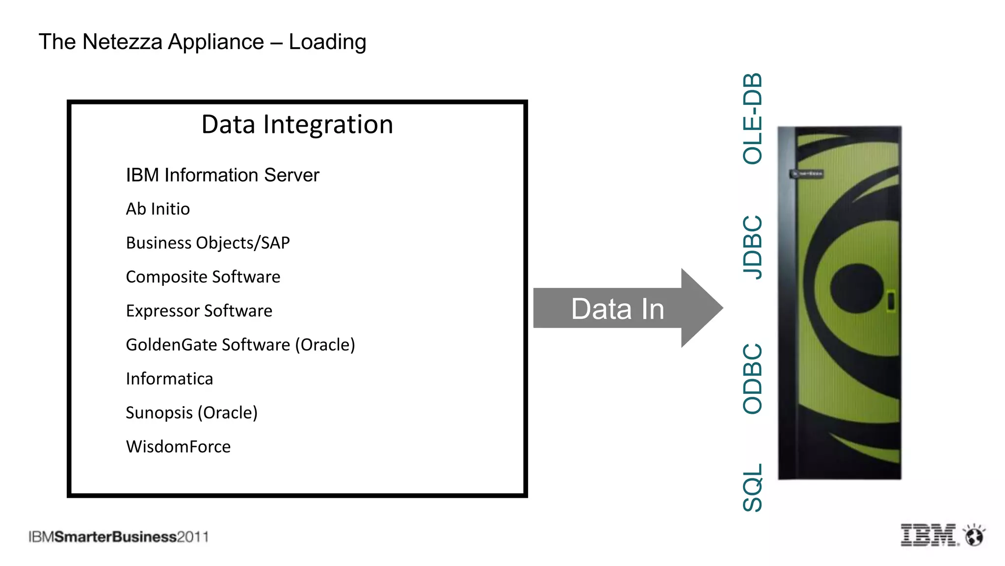 The Ibm Netezza Datawarehouse Appliance Ppt