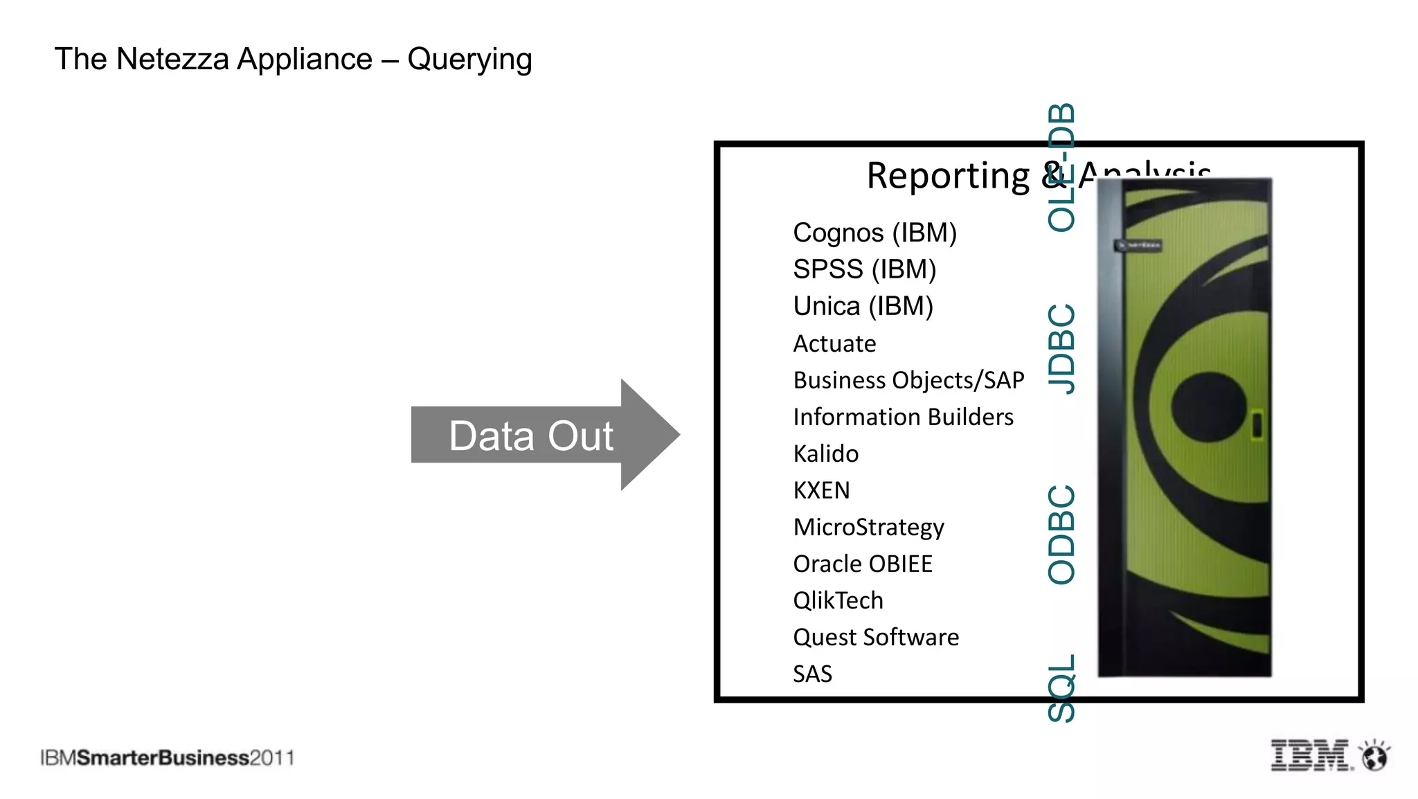 The IBM Netezza datawarehouse appliance | PPTX