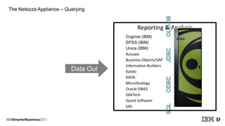 The IBM Netezza datawarehouse appliance | PPTX