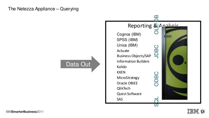 The Ibm Netezza Datawarehouse Appliance 