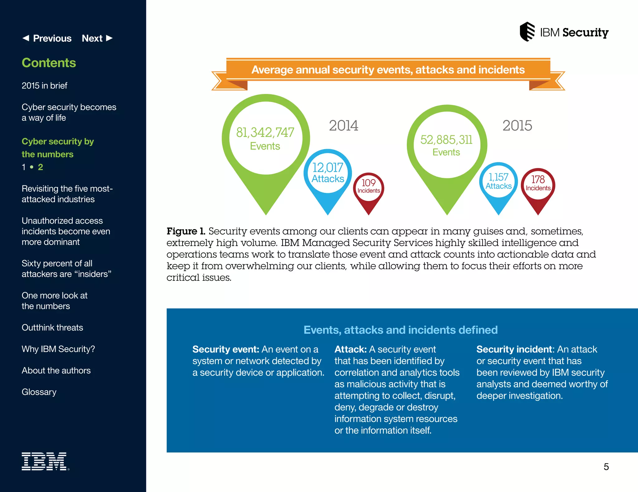 The IBM X-Force 2016 Cyber Security Intelligence Index | PDF