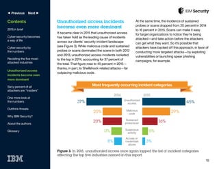 The IBM X-Force 2016 Cyber Security Intelligence Index | PDF