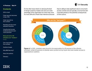 The IBM X-Force 2016 Cyber Security Intelligence Index | PDF
