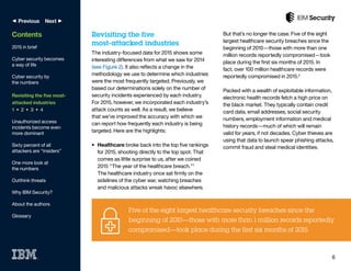 The IBM X-Force 2016 Cyber Security Intelligence Index | PDF