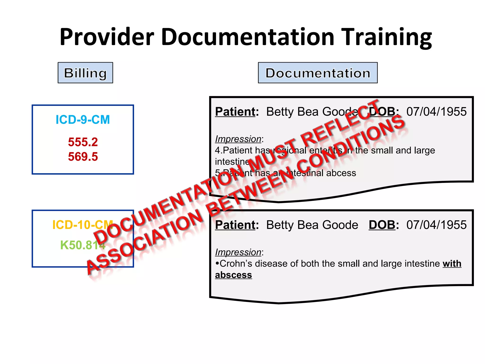 The ICD-10 Change-Over: Looking Ahead | PPT | Medical Health