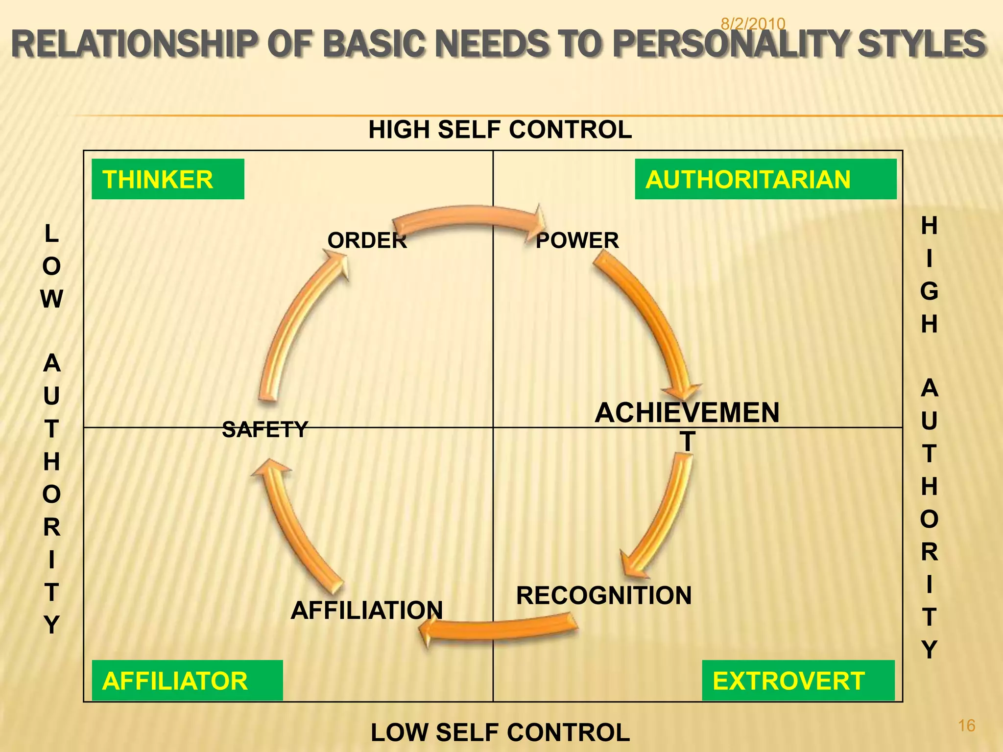 The iceberg concept of personality | PPT