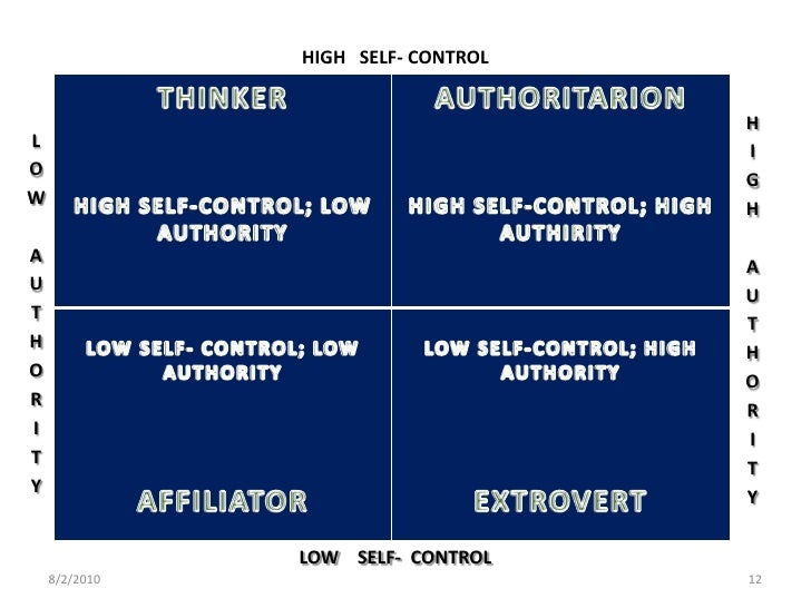 The iceberg concept of personality