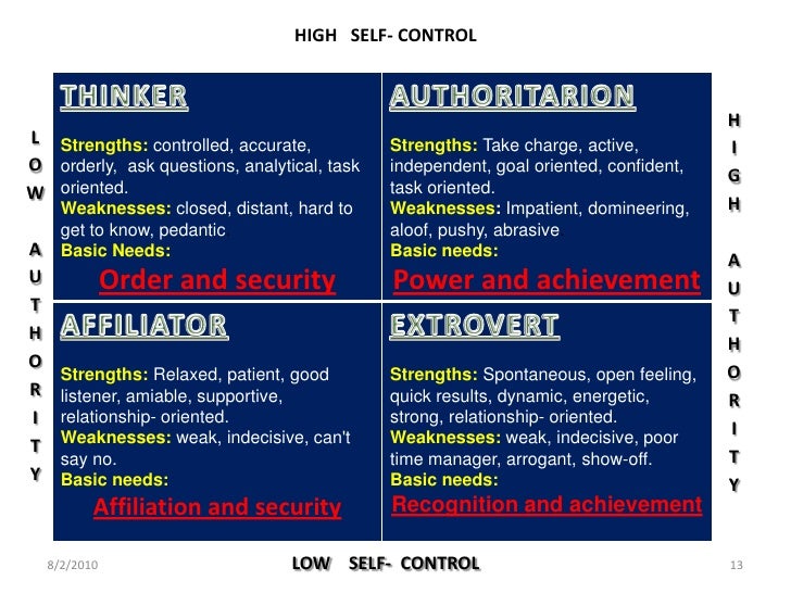 The iceberg concept of personality