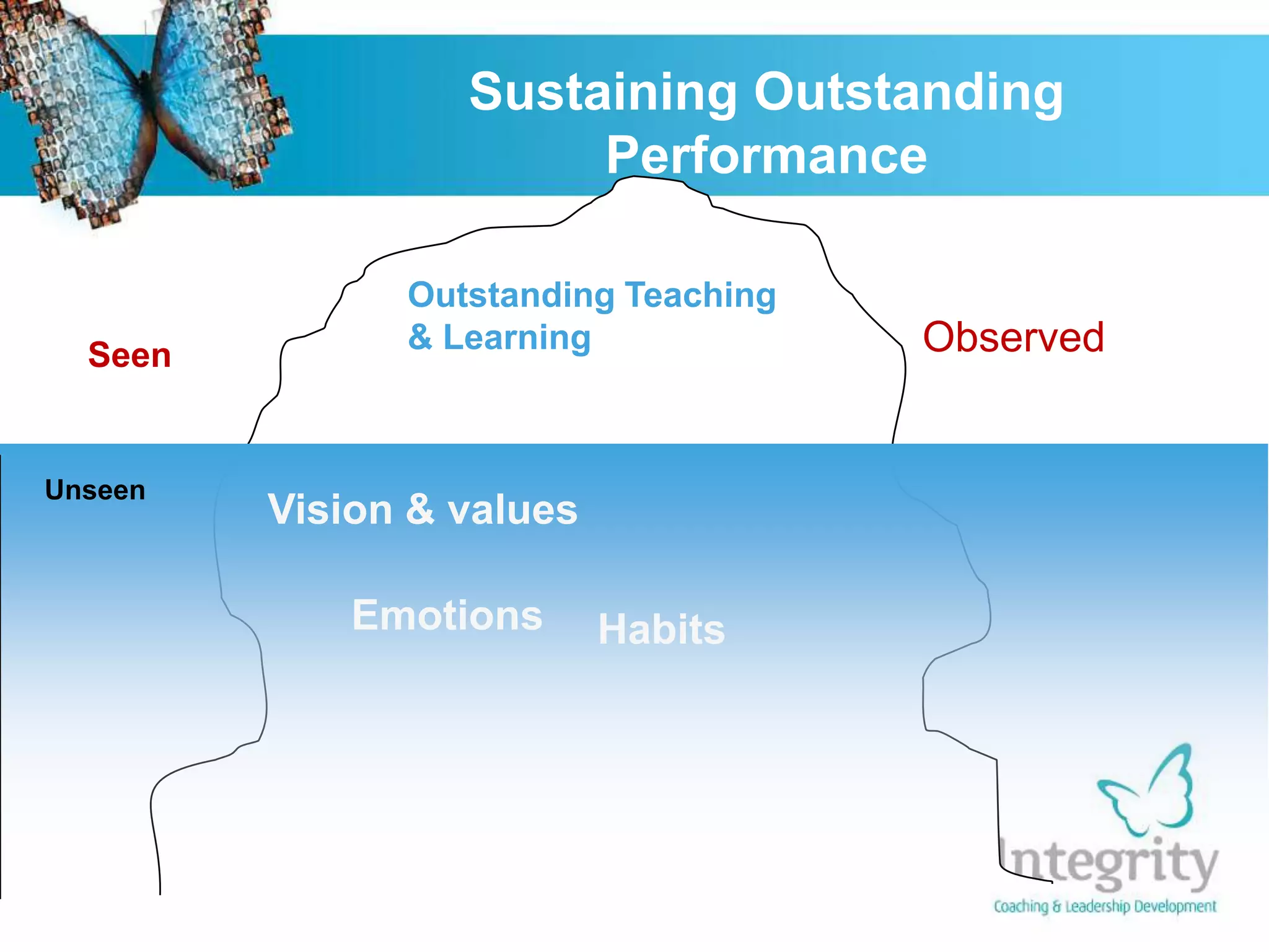 The Iceberg Model and Outstanding Classroom Practice | PPTX