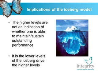 The Iceberg Model and Outstanding Classroom Practice | PPTX