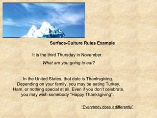 ELECTIVE 1 (The Iceberg Model of Culture) | PPT