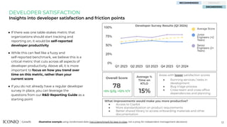 The ICONIQ Growth R&D Board Deck Template.pdf
