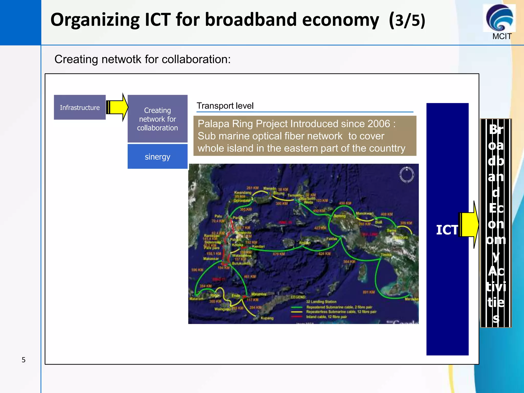 The ict track of infrastructure | PPT