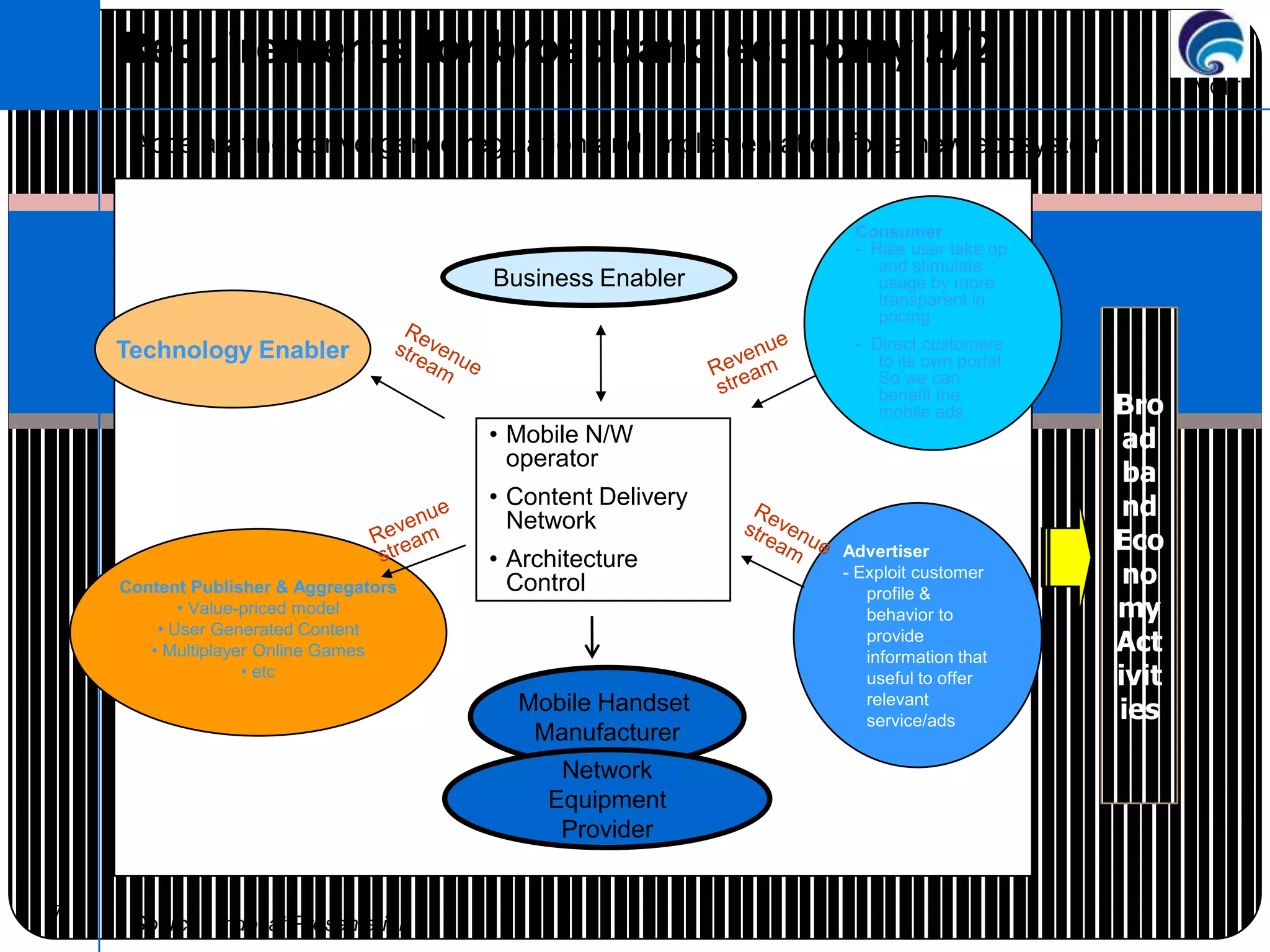 The ict track of infrastructure | PPT