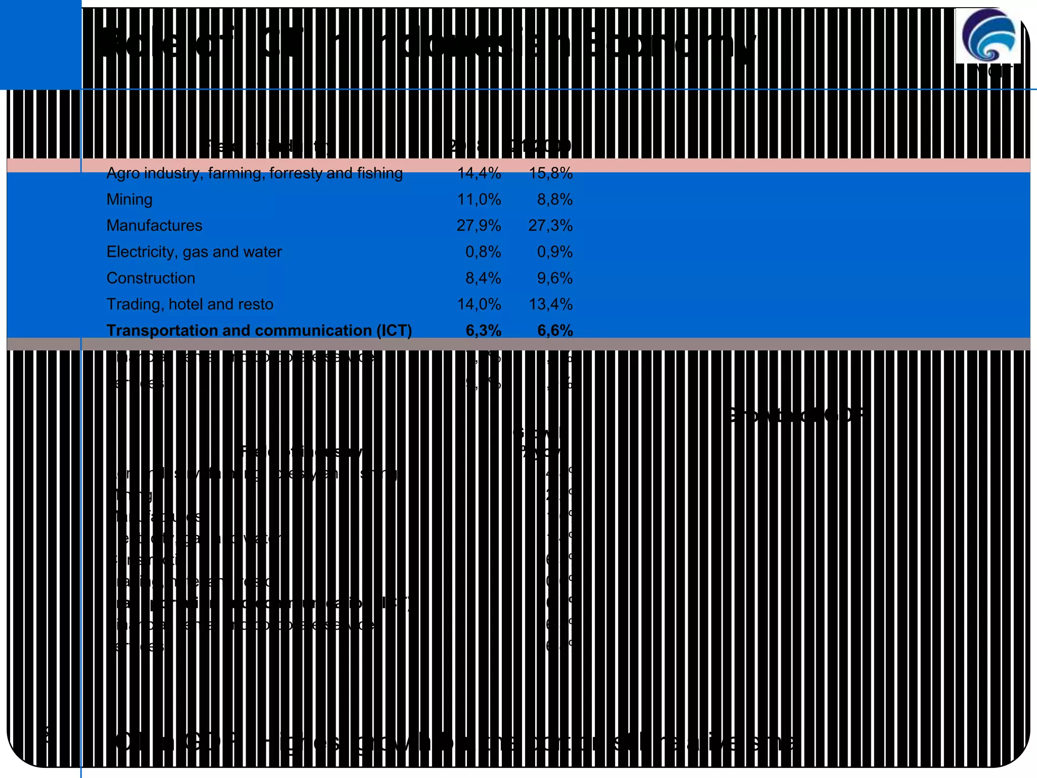 The ict track of infrastructure | PPT