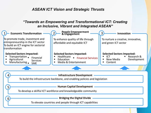 The ict track of infrastructure | PPT