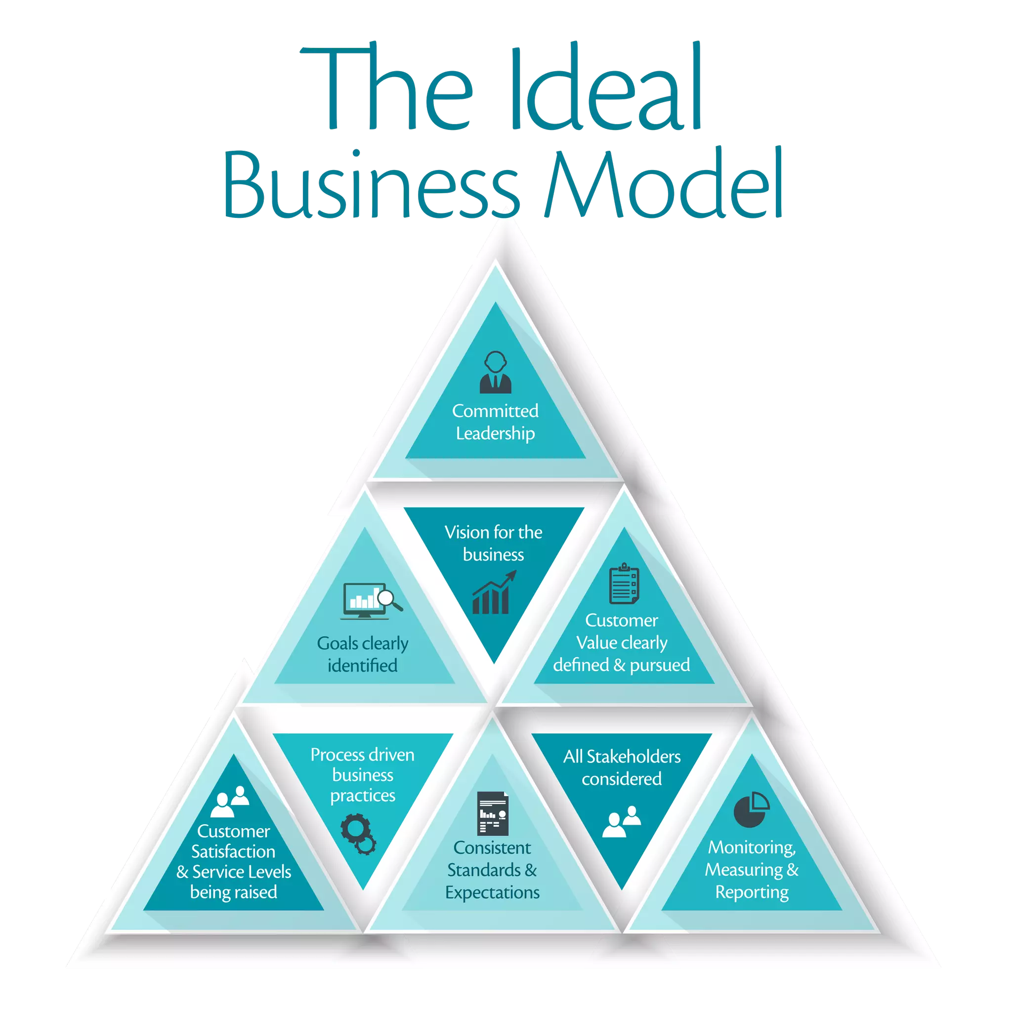 The Ideal Business Model | PDF