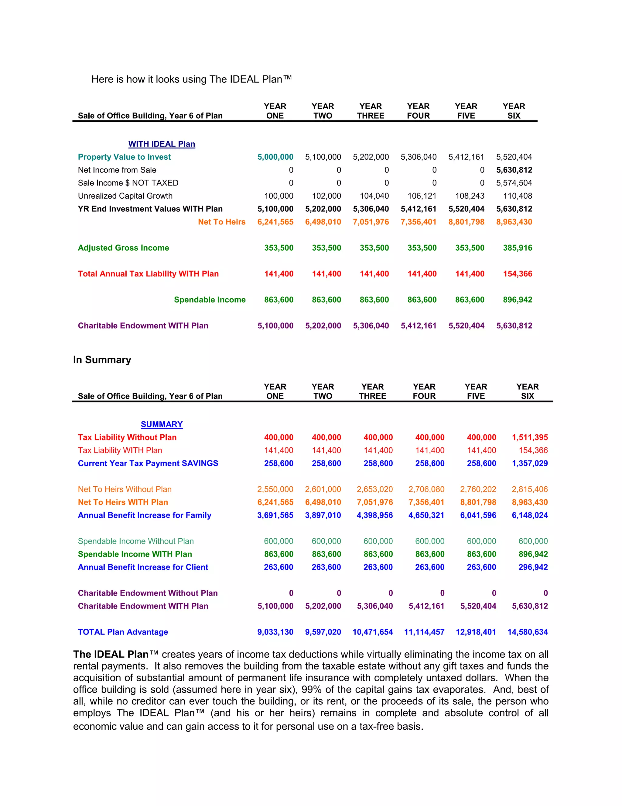 The Ideal Plan Article | PDF