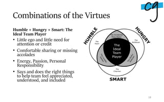 The Ideal Team Player | PPTX