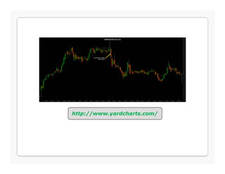 Stock chart pattern recognition | PPT