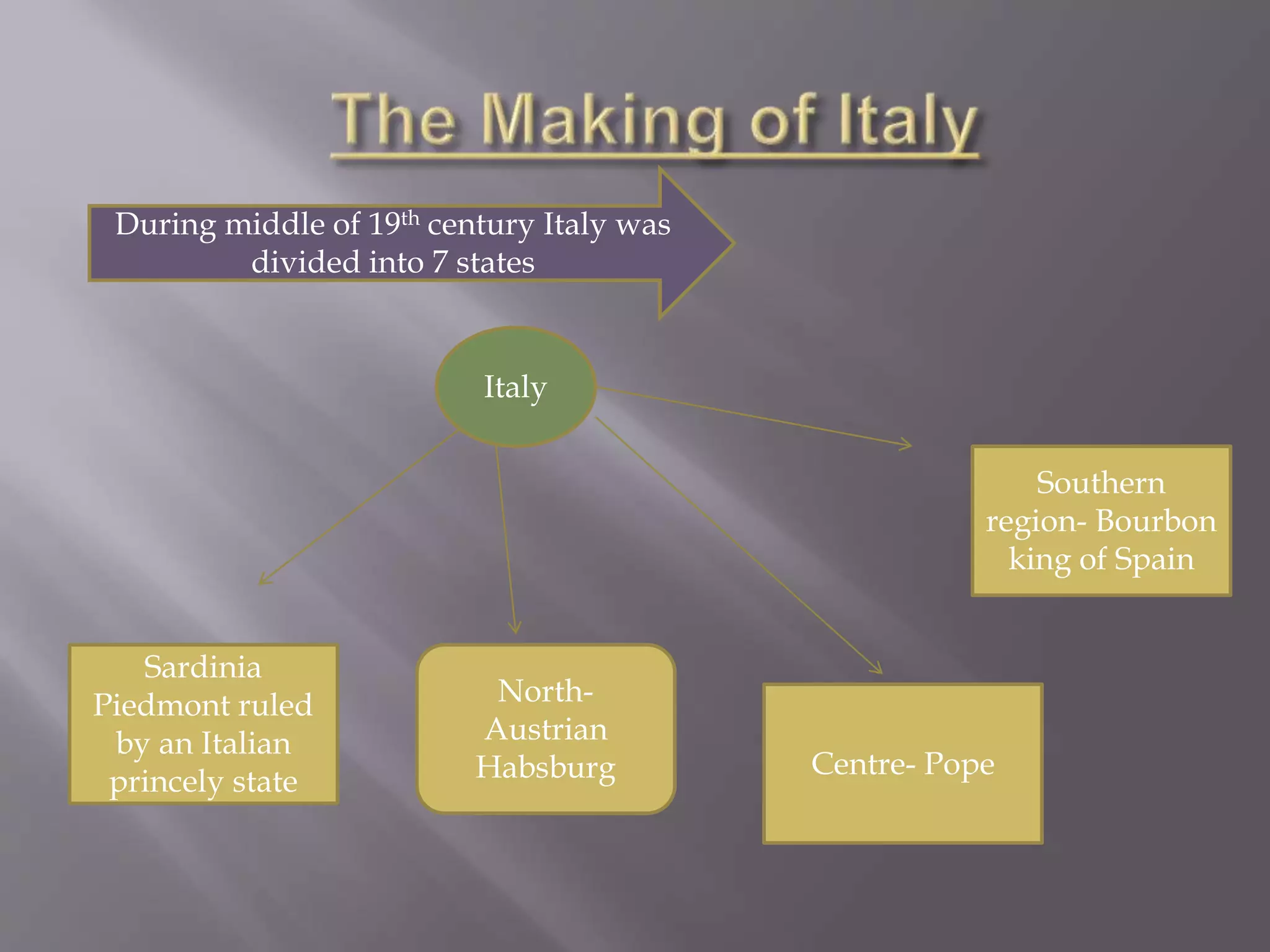 The idea of nationalism in europe ppt | PPTX