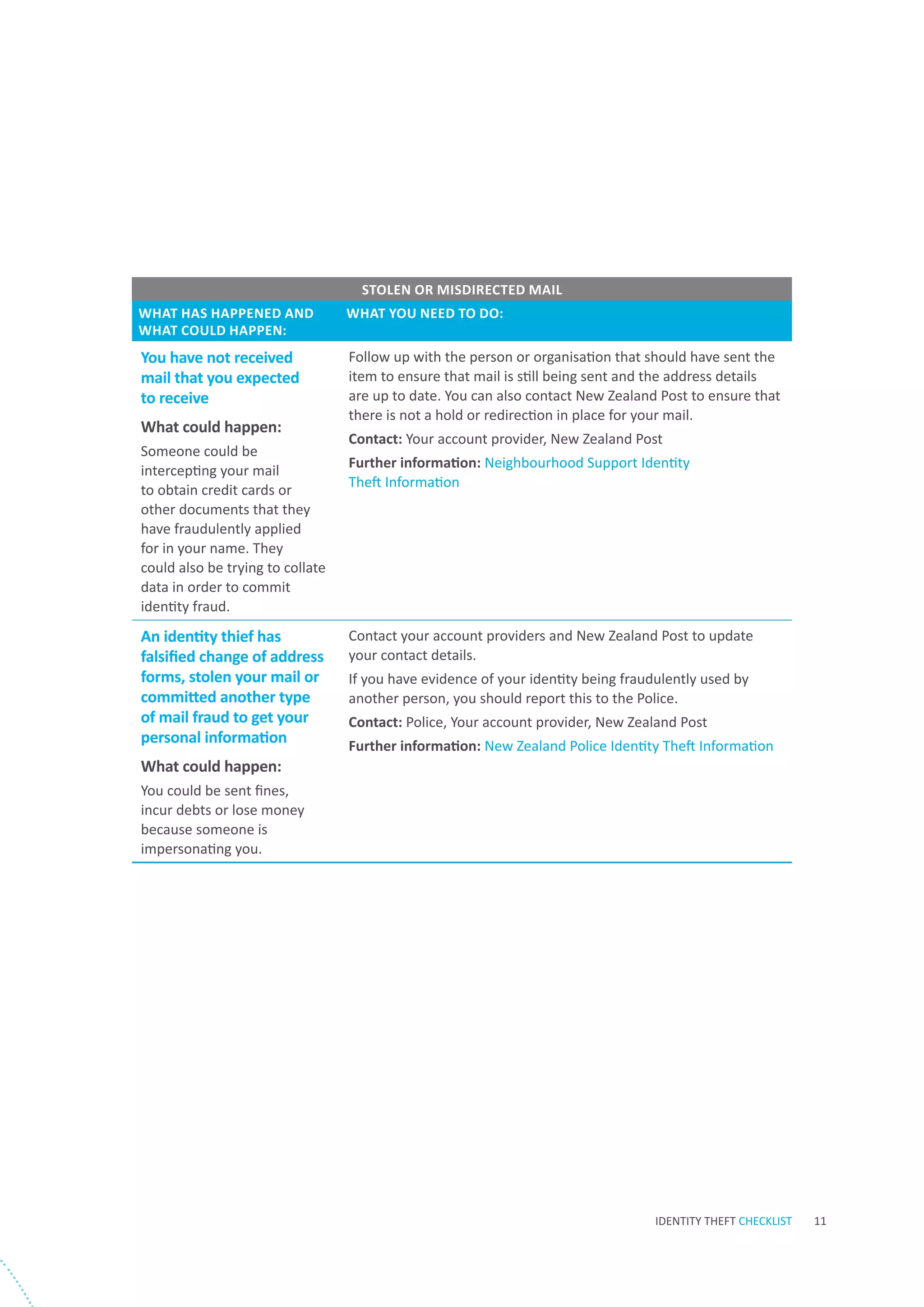 The Identity Theft Checklist – Guidance for the general public.nz