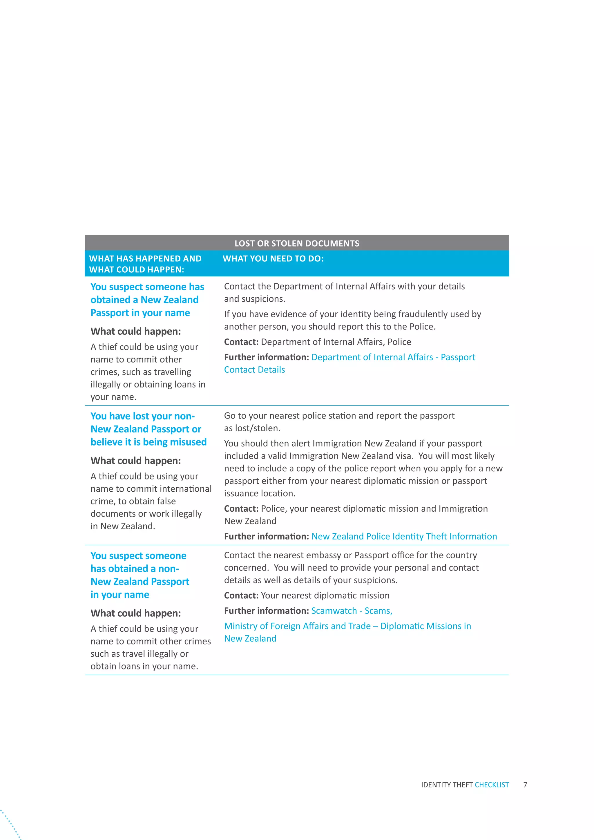 The Identity Theft Checklist – Guidance for the general public.nz