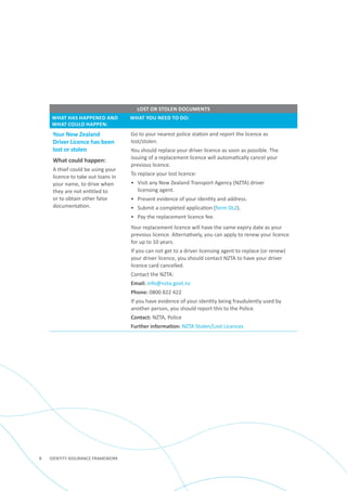 The Identity Theft Checklist – Guidance for the general public.nz