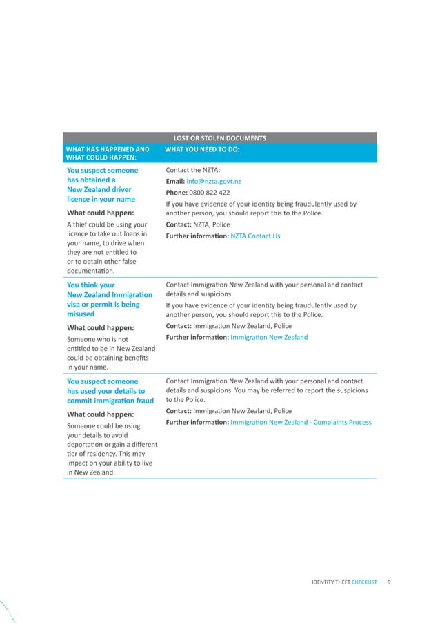 The Identity Theft Checklist – Guidance for the general public.nz