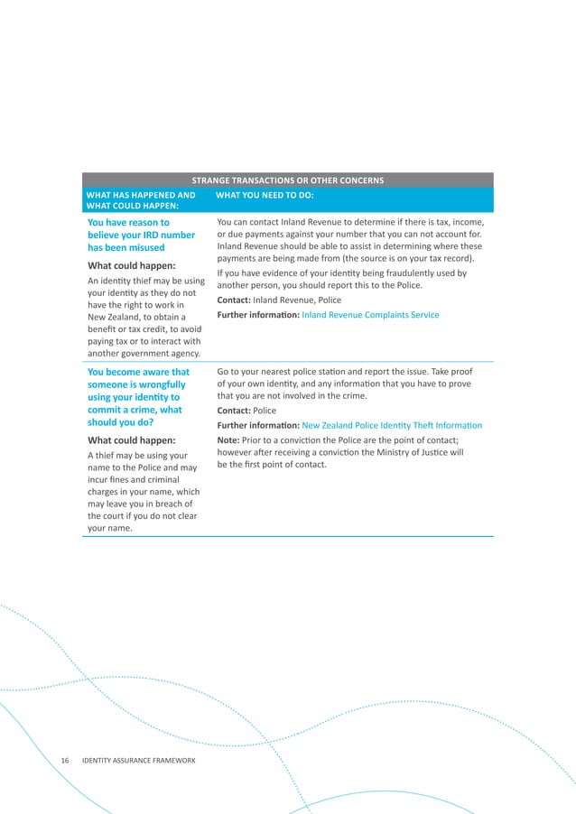 The Identity Theft Checklist – Guidance for the general public.nz