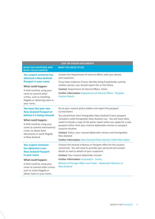 The Identity Theft Checklist – Guidance for the general public.nz