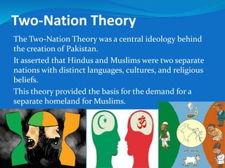 The Ideology of Pakistan.pptx