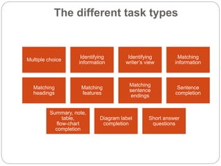 The ielts test. reading | PPTX | Standardized Testing | Educational ...
