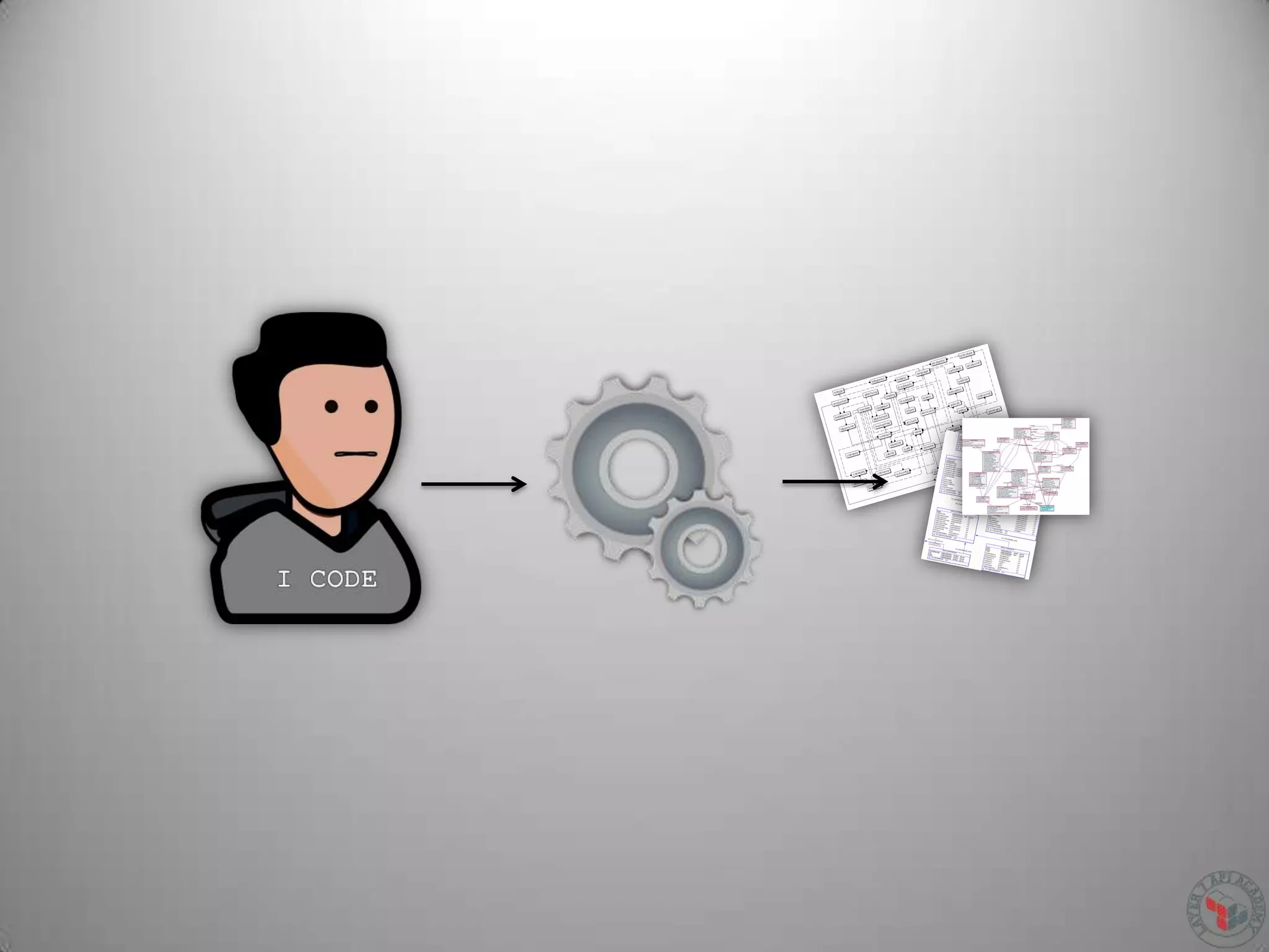 Applying a Developer-Centric Approach to API Design from API Architect ...