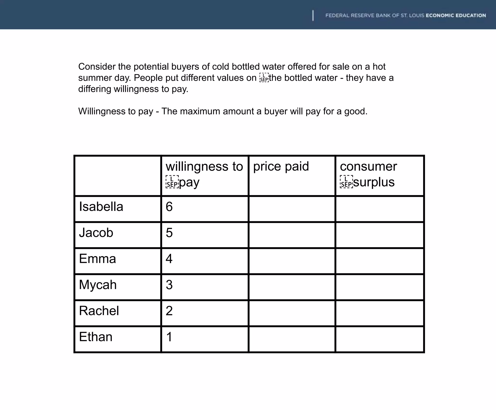 The Illustrated Consumer and Producer Surplus.pptx
