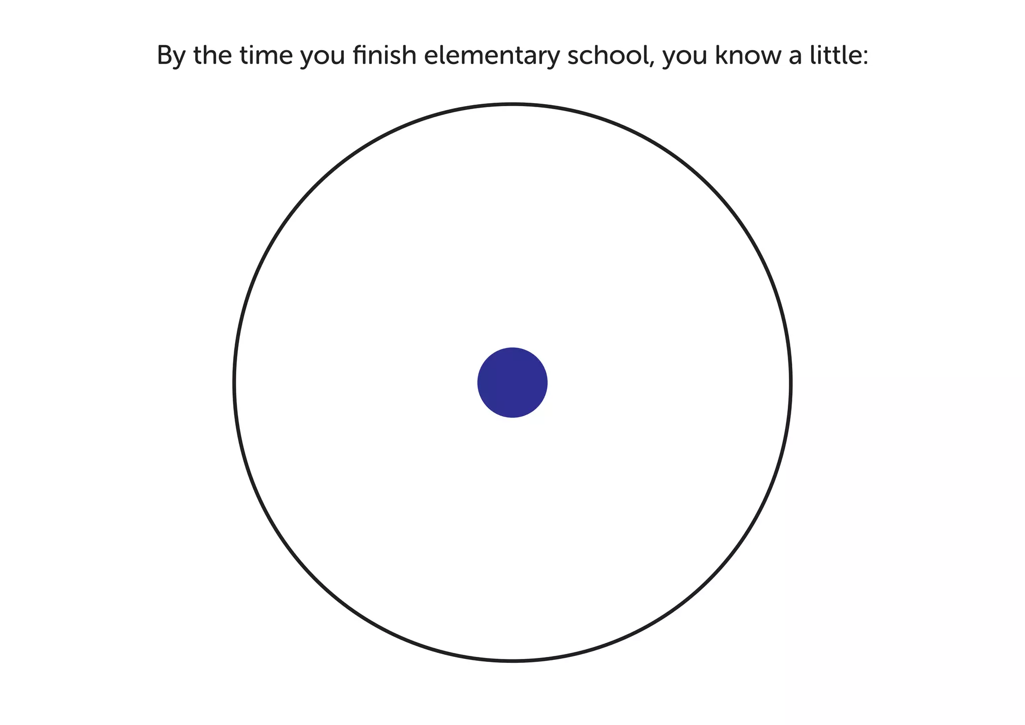 The illustrated guide to a PhD | PDF