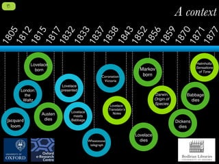 The Imagination of Ada Lovelace | PPT